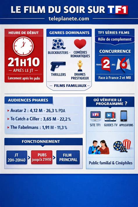 Film Ce Soir Sur Tf1 Programme Et Horaire Du Jour Télé Planete
