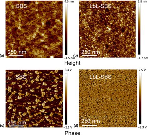 Figure 1 From Elastomer Based Mems Optical Interferometric Transducers