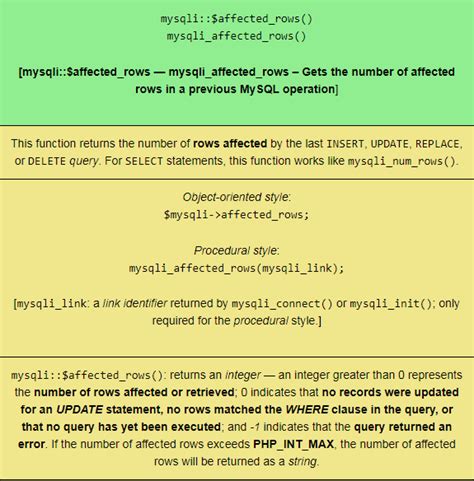 PHP MySQLi Function Mini Quiz Mobile Sharedsapience Info