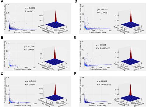 Density Plots Left Panes And 3d Surface Plots Right Panes Of Human