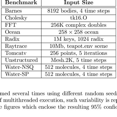 Benchmarks And Input Sizes Used In The Simulations Download Table
