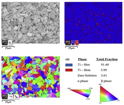 Recent Advances In Ebsd Characterization Of Metals