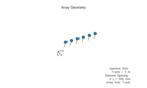 Viewarray View Array Geometry Matlab