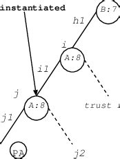 The Binding Of Conditional Variable X Needs To Be Copied Download Scientific Diagram