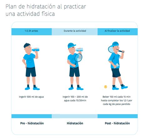 La Importancia De La Hidratación En La Actividad Física Iias