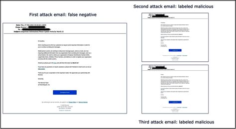 Threat Intelligence To Detect Email Based Threats White Paper Cisco