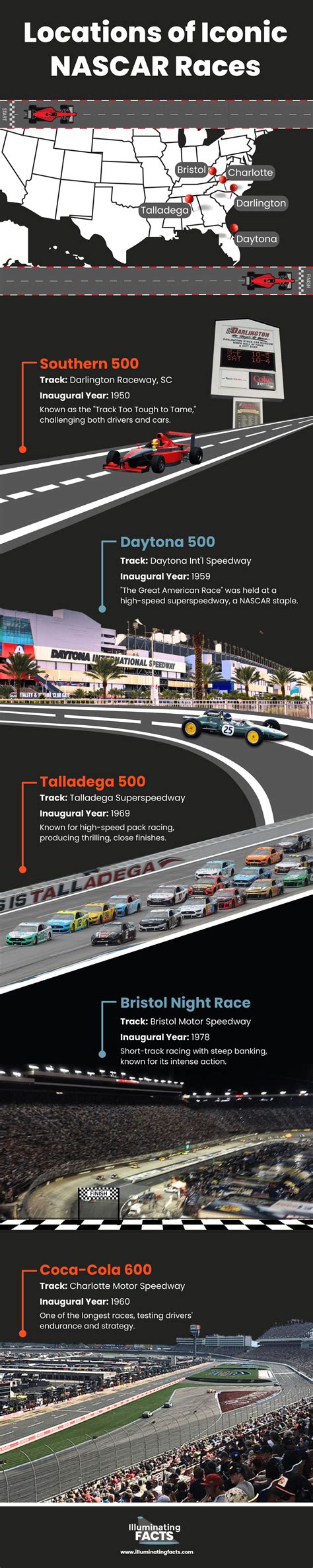 The Origin Story Of Nascar Racing Illuminating Facts