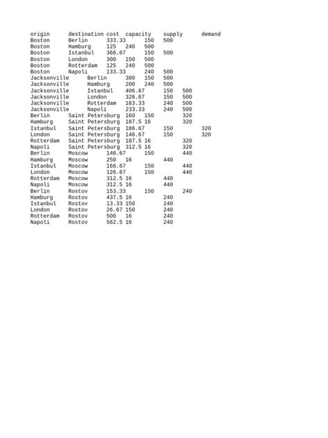 Shipping Costs And Capacities Pdf