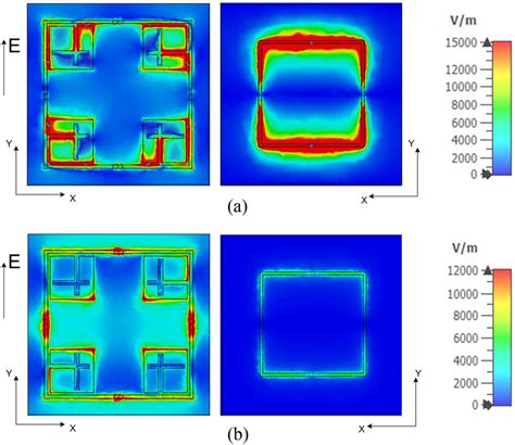 Electric Field Distributions On The Lossy And Lossless Layers Of The