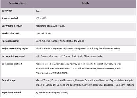 Anti Retropulsion Devices Market Size Share Growth And Forecast To 2030