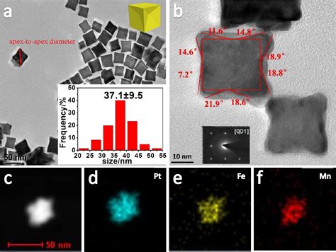 Figure 1 From The In Situ Etching Assisted Synthesis Of Pt Fe Mn