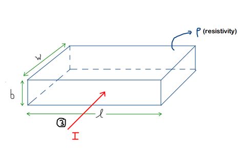 Part 1 Dealing With Resistors Article On Basic Electronics