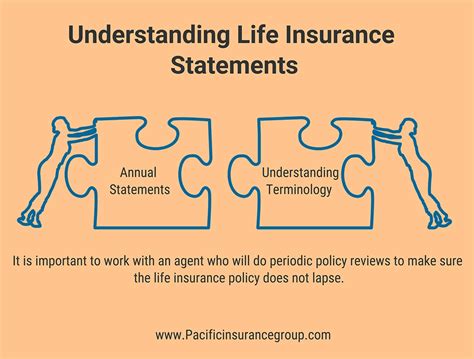 Understanding Annual Life Insurance Statements Pacific Insurance Group