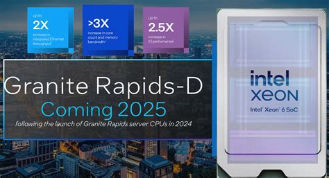 Intel Granite Rapids D Xeon 6 Soc Powers Edge With Over 3x Cores 2 5x Io Perf And 2x Ethernet
