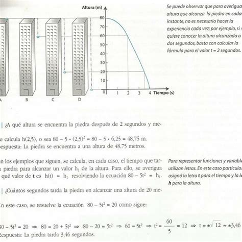B Graphical Representation Of The Function And Evaluation At A Point