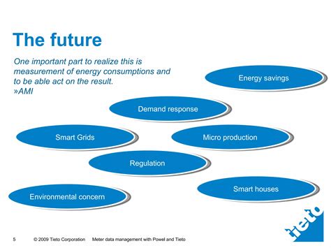 Advanced Metering Infrastructure Ppt Business Utilities Business