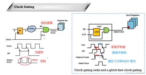 静态时序分析 sta 门控时钟 clock gating checks 门控时钟的时序分析 csdn博客