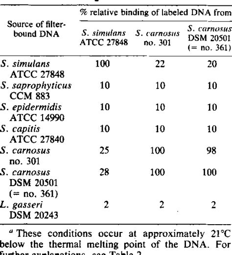 Staphylococcus Carnosus Semantic Scholar