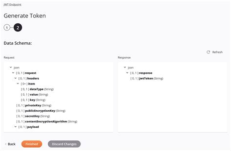 jwt generate token activity