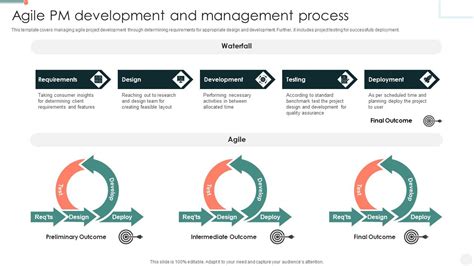Agile Pm Development And Management Process Download Pdf