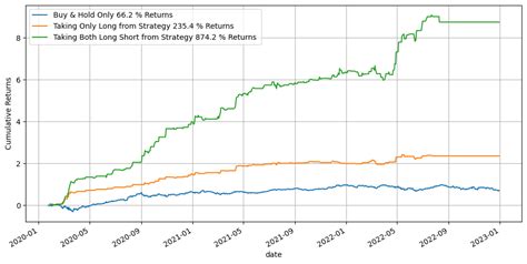 Comprehensive Guide To Trading With Trend Analysis With Python Quantified Trader