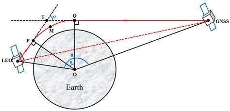 Schematic Diagram Of The Instantaneous Geometric Relationship Of