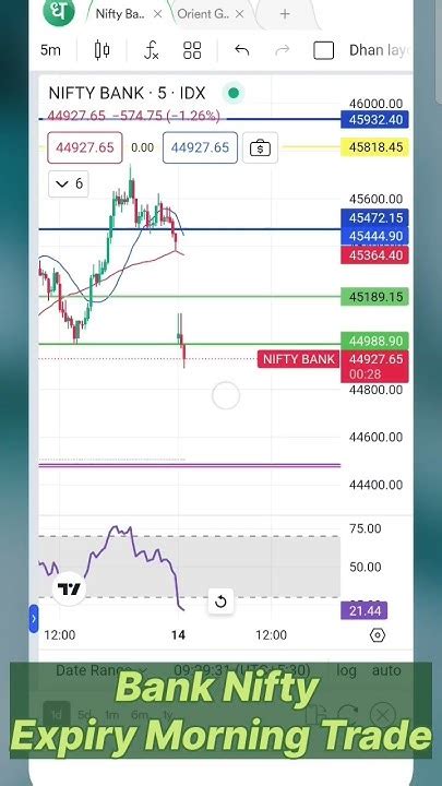 Trading Chartpatterns Chartanalysis Stockmarket Tecnicalanalysis