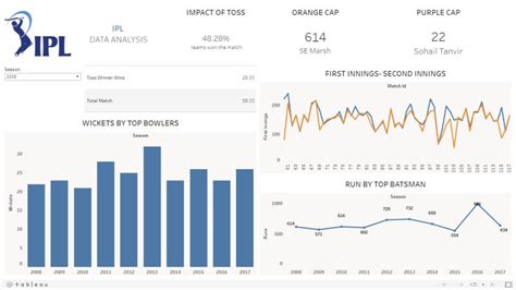 Sqldeveloper Sqljobs Dataanalystjobs Dataanalysts Dataanlytics