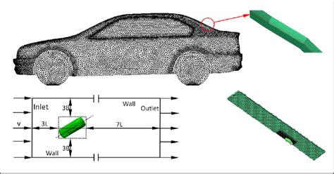 numerical computational model download scientific diagram