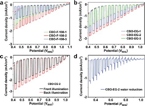Chopped Light Dark Lsv Scans Of A Cbo F 108 1 Cbo F 108 2 And Download Scientific Diagram