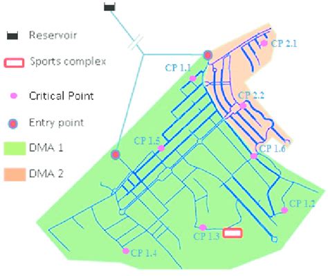 Water Distribution Network Under Analysis Download Scientific Diagram