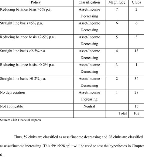 13 Classification Of Stadium Depreciation Accounting Policy Effects