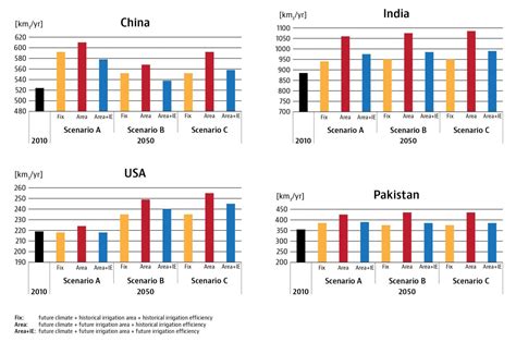 Improving Efficiency To Meet Agricultural Water Demand 2016 Annual Report