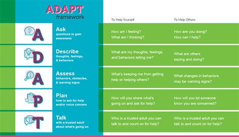 Adapt Framework — Adapt For Life
