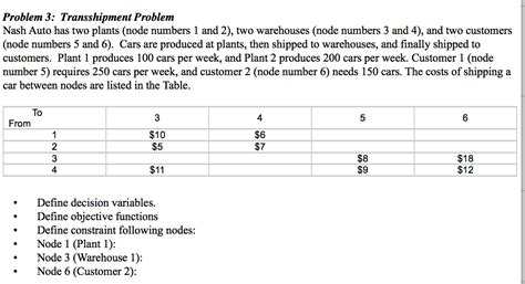 Solved Problem 3 Transshipment Problem Nash Auto Has Two
