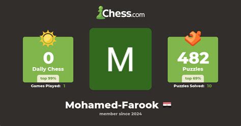 Mohamed Farouk Mohamed Farook Chess Profile
