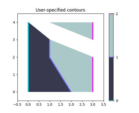 Misc Example Code Contourmanualpy — Matplotlib 202 Documentation