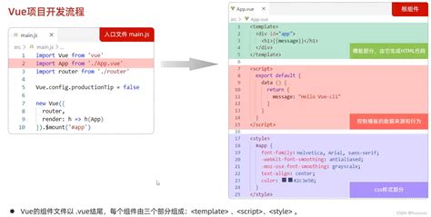 学习笔记 Javaweb Ajax、前端工程化 Csdn博客 学习笔记 Javaweb Ajax、前端工程化 Csdn博客
