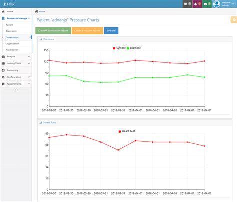 Top Part Of Ui For Observation Resource View This Page Is Used To Download Scientific Diagram