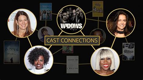 Widows 2018 Imdb