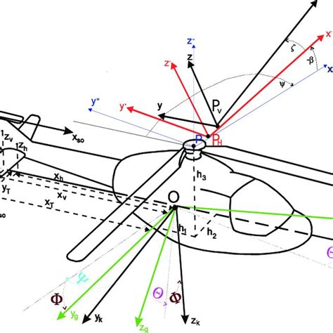 Pdf Modelling Of Helicopter Main Rotor Aerodynamic Loads In Manoeuvres