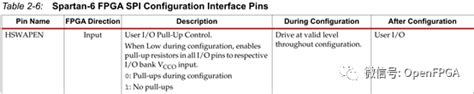 【每周一问】如何控制加载fpga程序时，xilinx Fpga的io管脚输出高低电平xilinx Fpgaio有上拉和推挽吗 Csdn博客
