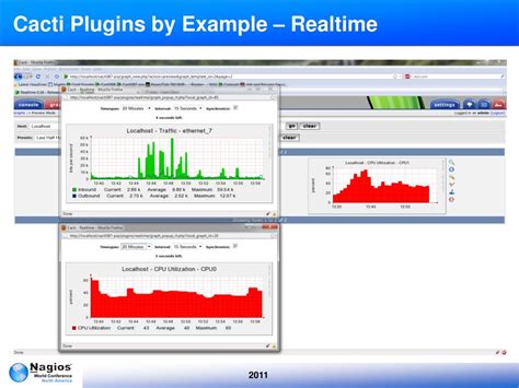 Ppt 10 Years Of Cacti And The Evolution Of Plugins Powerpoint Presentation Id1567099 Ppt 10 Years Of Cacti And The Evolution Of Plugins Powerpoint Presentation Id1567099
