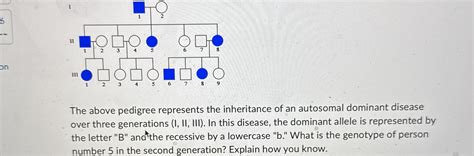 Solved The Above Pedigree Represents The Inheritance Of An