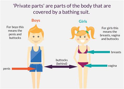 Be Safe What Are Private Parts — An Asert Autism