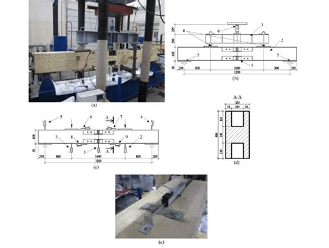 A Laboratory Test Setup Of The Analyzed Beam To Beam Connection B