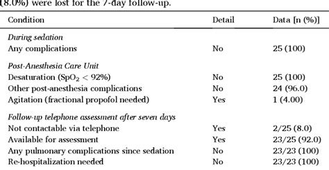 Table 2 From Evaluation Of Atelectasis Using Electrical Impedance