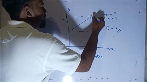 අපොස සාමාන්‍ය පෙළ ගණිතය සරල රේඛාව කෙටි ප්‍රශ්ණය සෑදීමේ සිද්ධාන්ත සහ