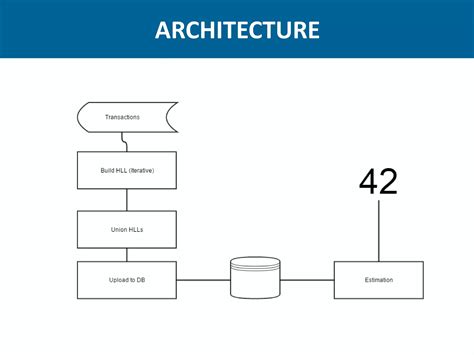 Probabilistic Data Structures In Real Life Ppt