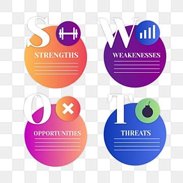 Swot Analysis Clipart Hd PNG Swot Analysis Swot Chart PNG Image For